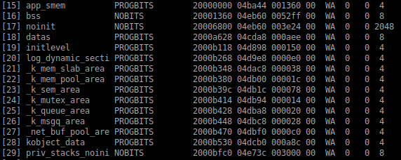 Zephyr libc简介和malloc分析-CSDN博客