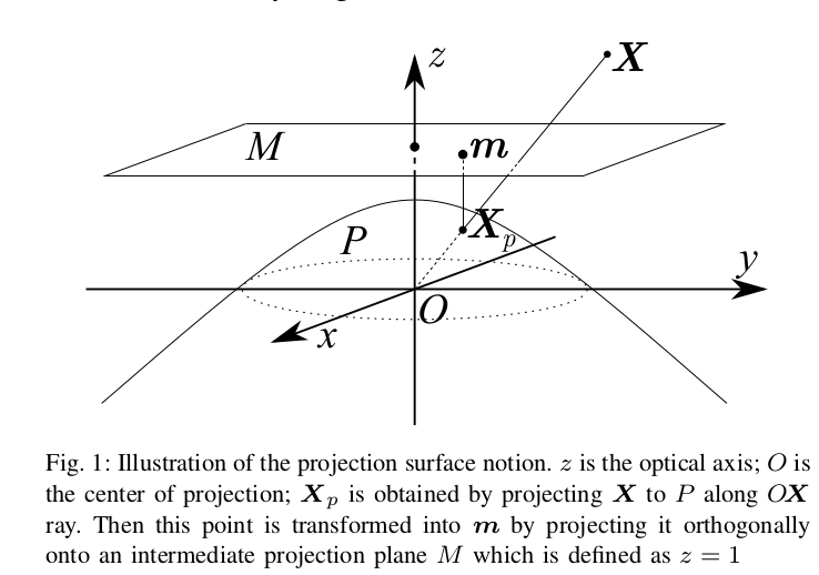 EUCM鱼眼相机模型详解_extended unified camera model-CSDN博客