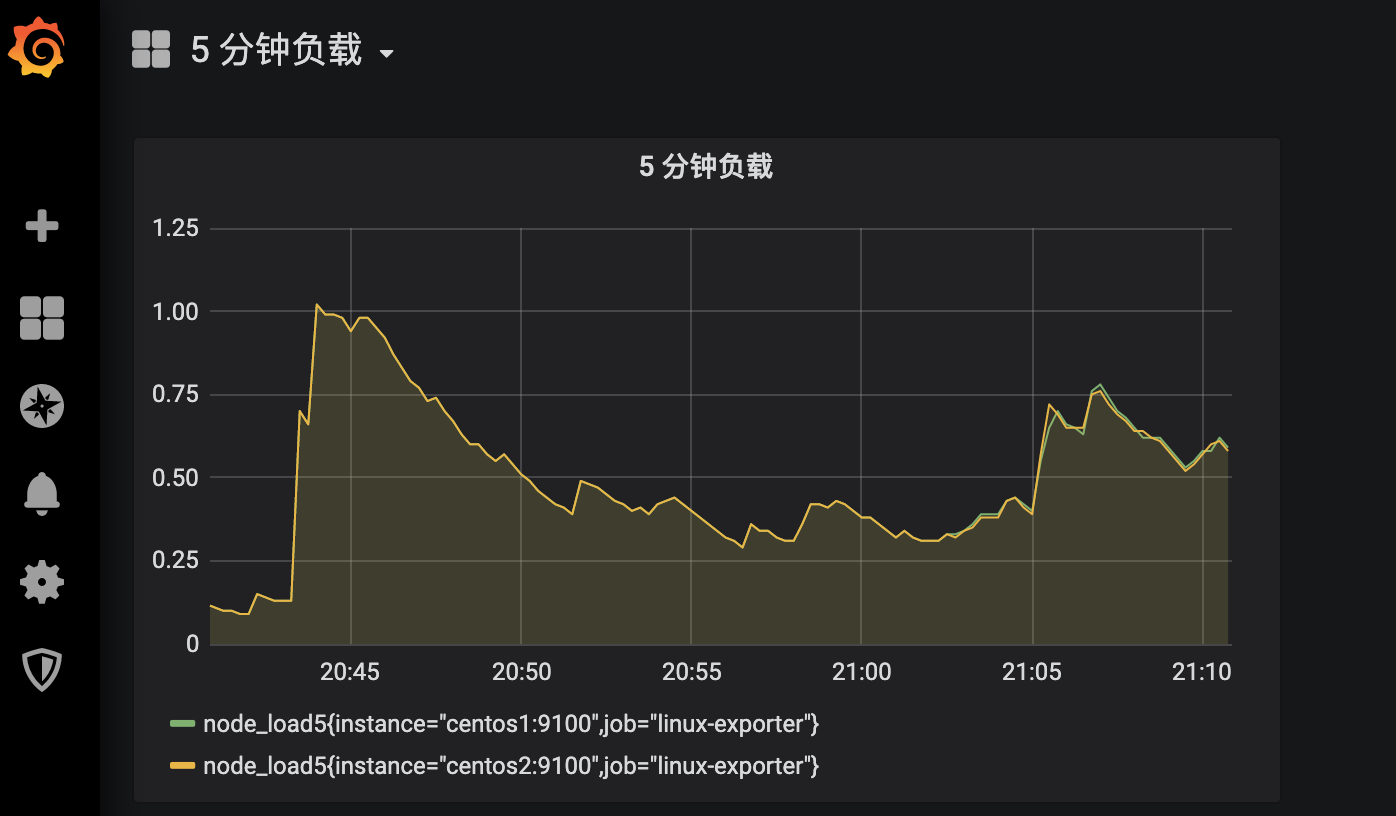 使用 Docker Compose 搭建 Prometheus 监控系统 Docker Compose Prometheus Csdn博客