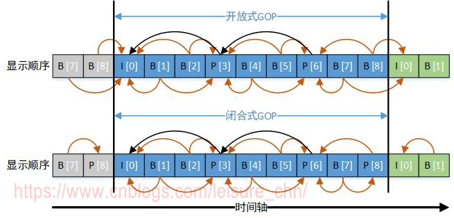 H.264/AVC视频编解码技术_avc编码的视频剪辑-CSDN博客
