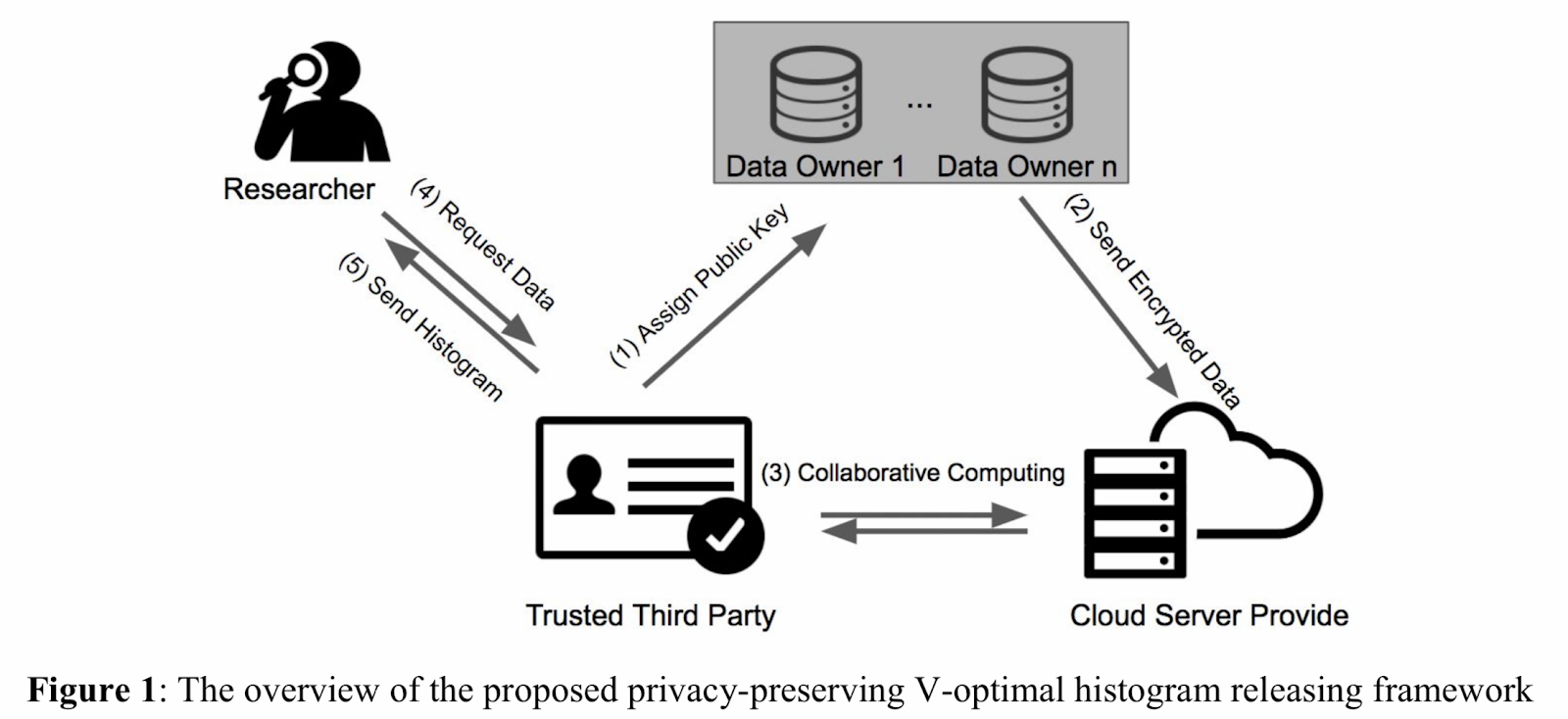 翻译--USE CASES OF DIFFERENTIAL PRIVACY（差分隐私用例）_差分隐私弹性敏感度-CSDN博客