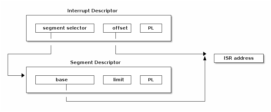 【CPU篇 02（中断前导资料）】Linux中断Interrupts_linux interrupts_扶我起来我还要写代码的博客-CSDN博客