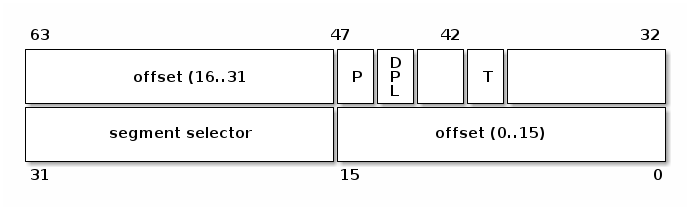 【CPU篇 02（中断前导资料）】Linux中断Interrupts_linux interrupts_扶我起来我还要写代码的博客-CSDN博客