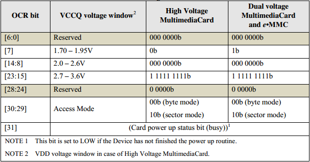 eMMC设备寄存器 - 超详细讲解_extended csd register-CSDN博客