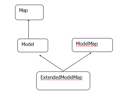 SpringMVC处理数据模型_springmvc数据模型-CSDN博客