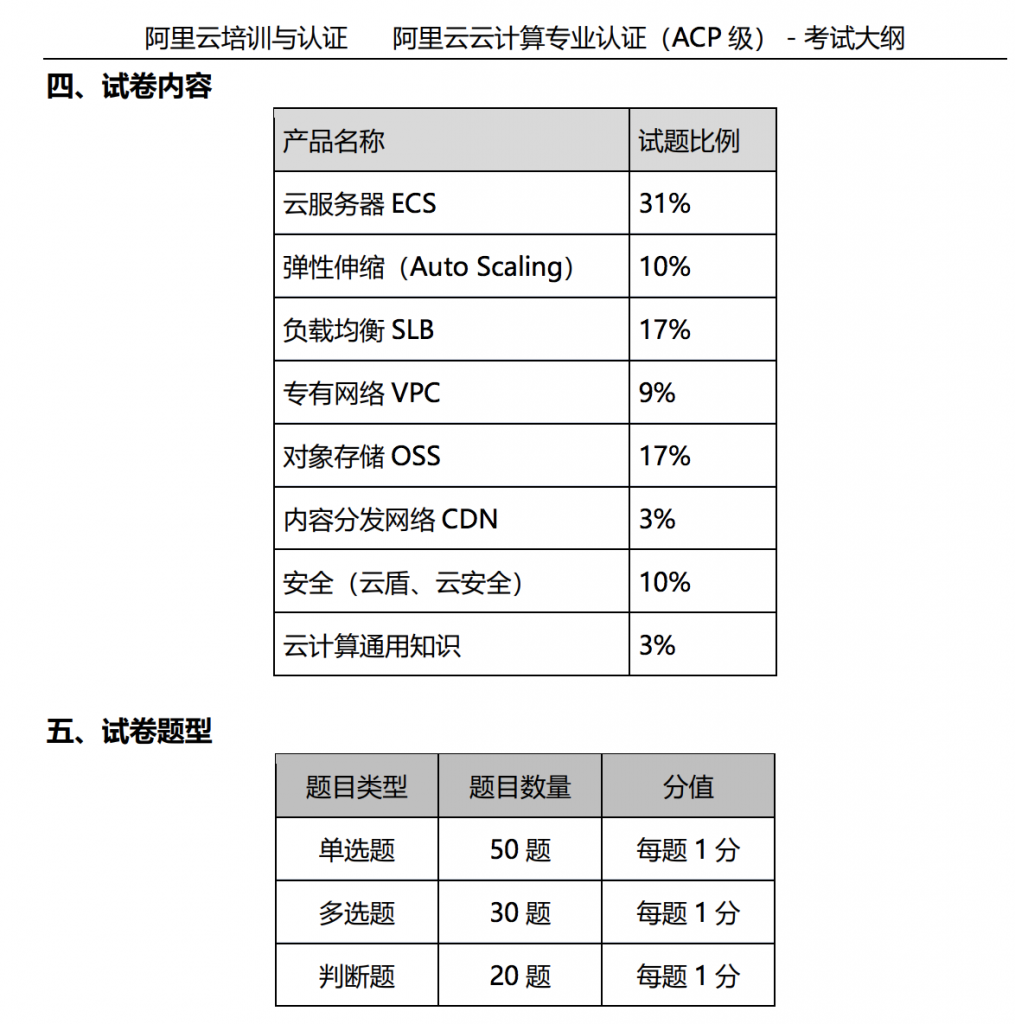 阿里云ACP云计算工程师认证攻略--转载_acp 多选 没有提示了-CSDN博客
