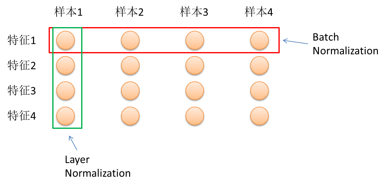[深度学习] Normalization 模型_unet layer normalization-CSDN博客