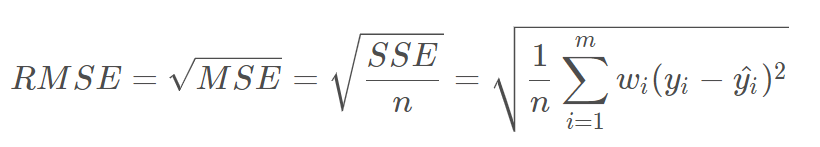 误差分析计算公式及其 Matlab 代码实现mse、mape、rmse等matlab误差公式 Csdn博客 6748