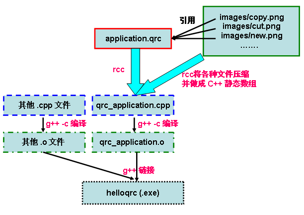 make makefile cmake qmake都是什么，有什么区别-CSDN博客