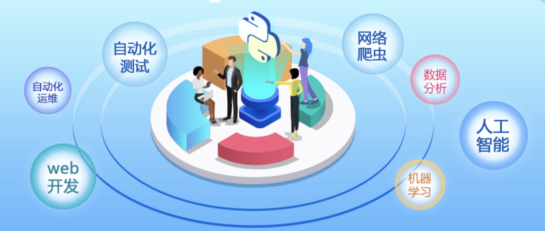 01 Python简介 阳神 博客园 