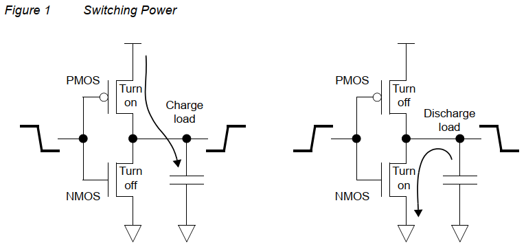 Lower power design & UPF 学习_supply set-CSDN博客