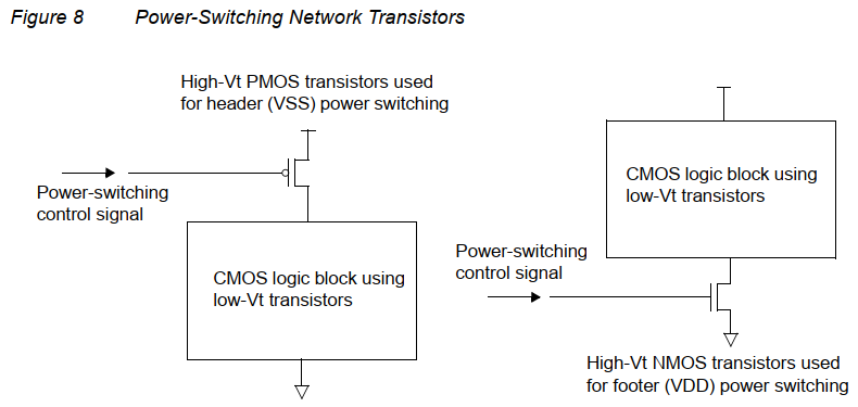 Lower power design & UPF 学习_supply set-CSDN博客