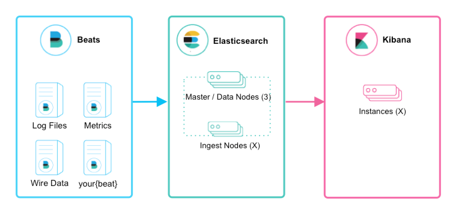 Elasticsearch数据采集和处理--Logstash VS Ingest Node_logstash 采集es elasticsearch-CSDN博客