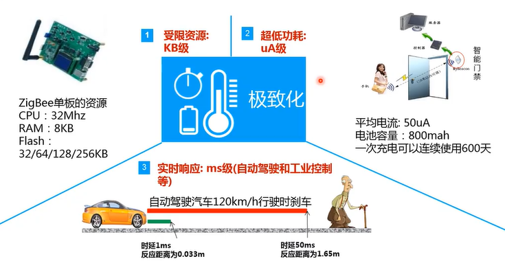 【LiteOS】01-物联网操作系统概述_liteos设计-CSDN博客