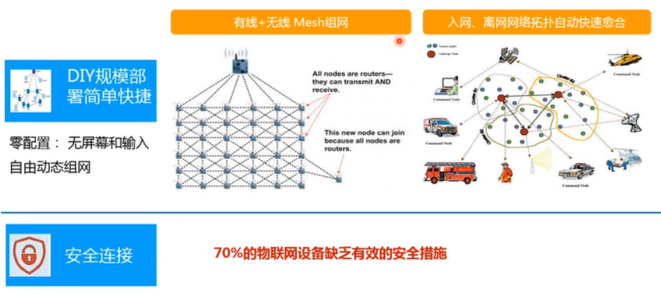 【LiteOS】01-物联网操作系统概述_liteos设计-CSDN博客