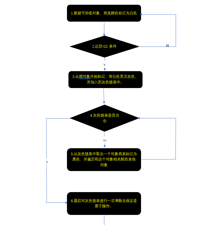 Lua GC机制原理、过程、源码详解-CSDN博客
