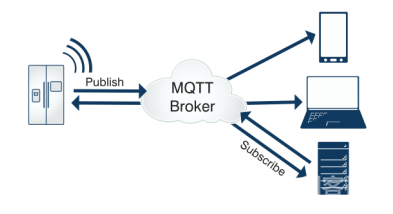 Mind+实例2——SIoT使用教程_如何用mind+发送字符-CSDN博客
