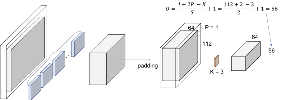 ResNet50 卷积层和特征图_resnet50有多少个卷积层-CSDN博客