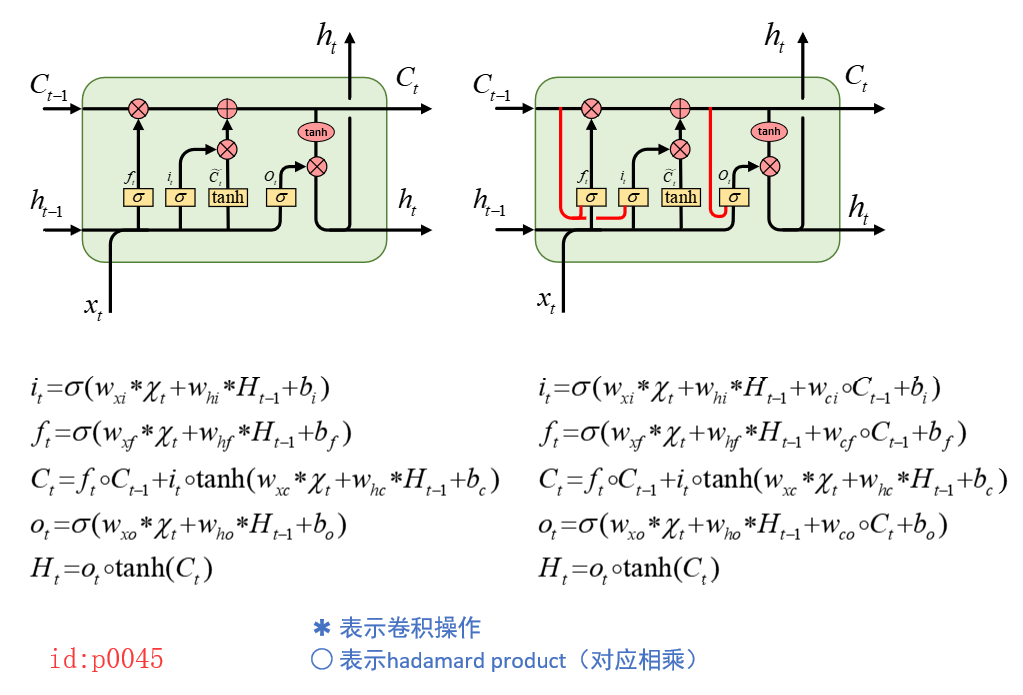 循环神经网络系列（七）Tensorflow中ConvLSTMCell_tensorflow convlstm-CSDN博客