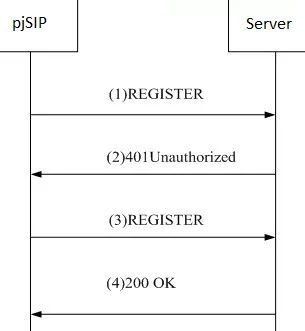 pjSIP注册呼叫流程简介_pjsip 客户端-CSDN博客