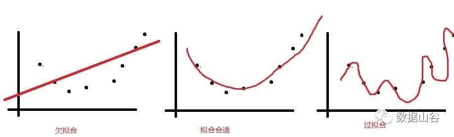 连载｜模型评估与过拟合（上）过拟合 局部最优 Csdn博客 