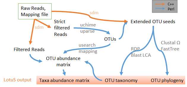 16S流程知多少？_hiseq 16s 代码分析pipeline-CSDN博客