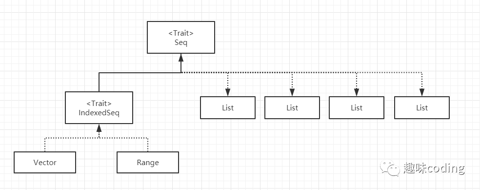 Scala中Map与集合_scala util.map-CSDN博客