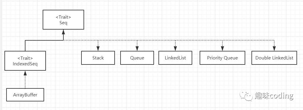 Scala中Map与集合_scala util.map-CSDN博客