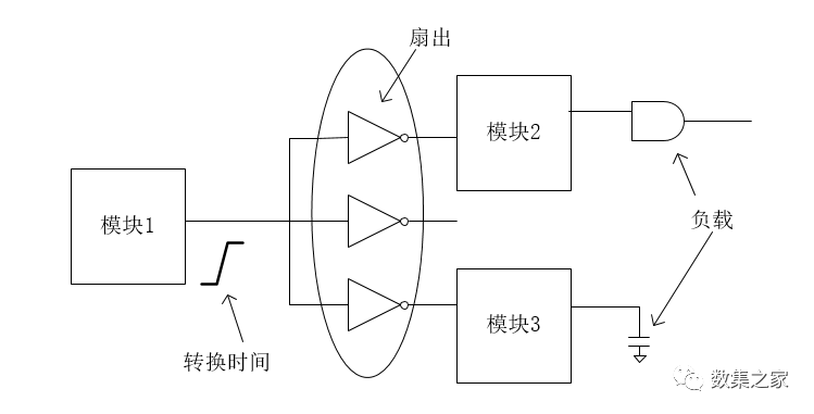 时序约束之时序设计规则约束_set max transition-CSDN博客