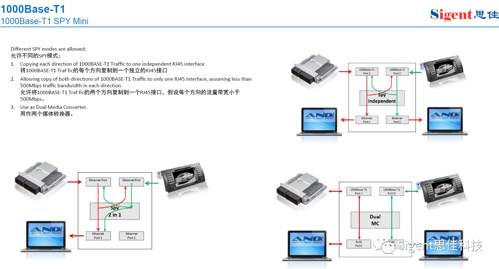 车载以太网1000Base-T1测试方案