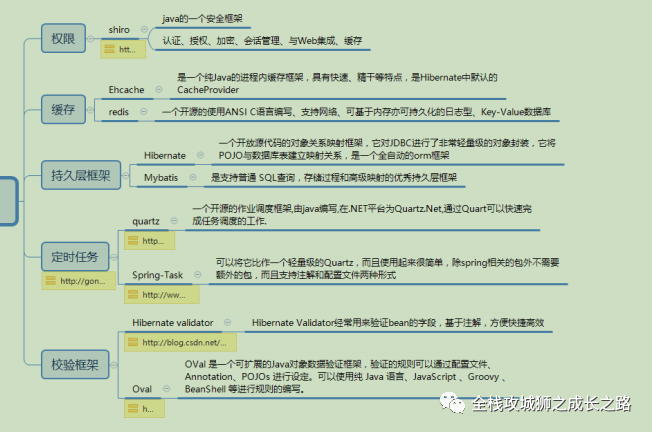 Spring原理（一）spring 原理 Csdn博客 