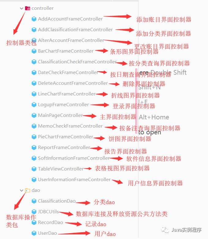 Java实战之管家婆记账系统（1）——项目简述家庭记账软件java实验报告总结 Csdn博客 
