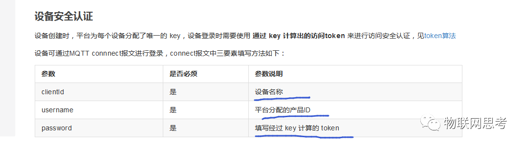 Esp32运行micropython通过mqtt上报温湿度到中移onenet物联网平台（附源码）1832304096 Csdn博客