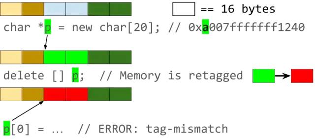 ASAN和HWASAN原理解析-CSDN博客