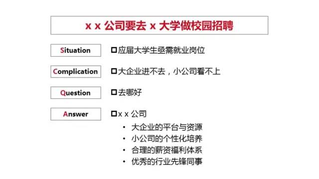 学习了金字塔原理中的SCQA分析法-CSDN博客