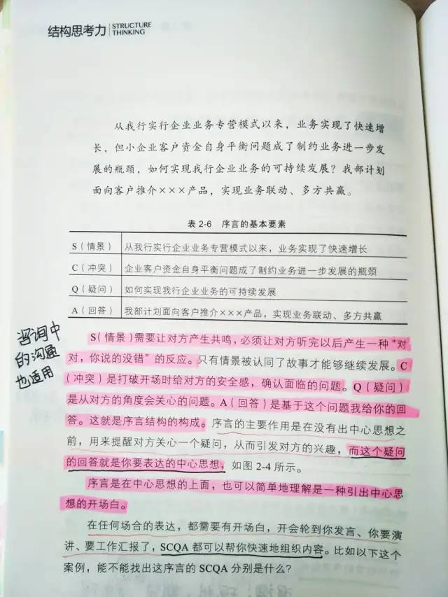 学习了金字塔原理中的SCQA分析法-CSDN博客