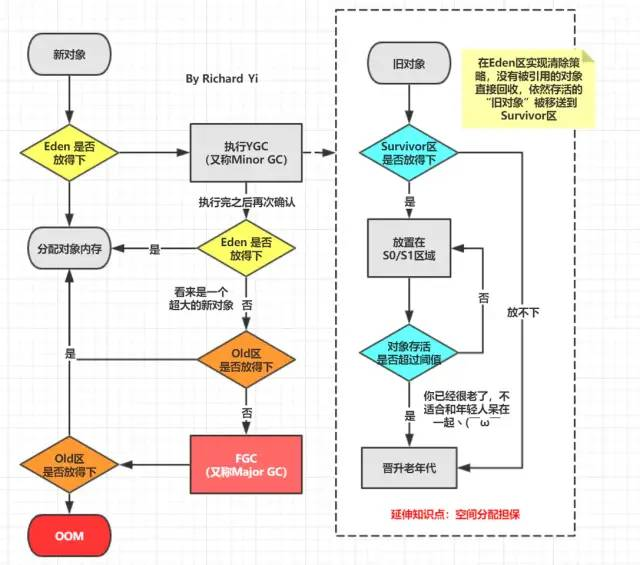 Java应用线上问题排查思路ava 线上故障排查思路 Csdn博客 