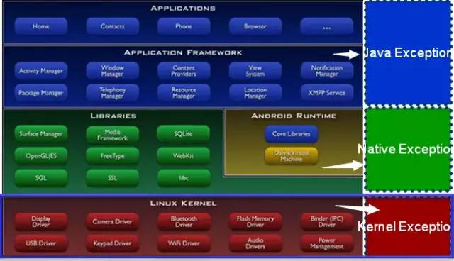 Kernel Exception 问题分析详解-CSDN博客