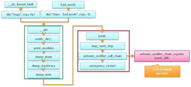 Kernel Exception 问题分析详解-CSDN博客