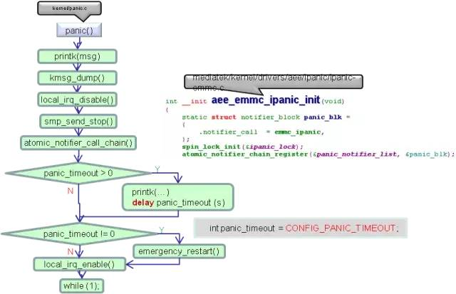 Kernel Exception 问题分析详解-CSDN博客