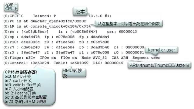 Kernel Exception 问题分析详解-CSDN博客