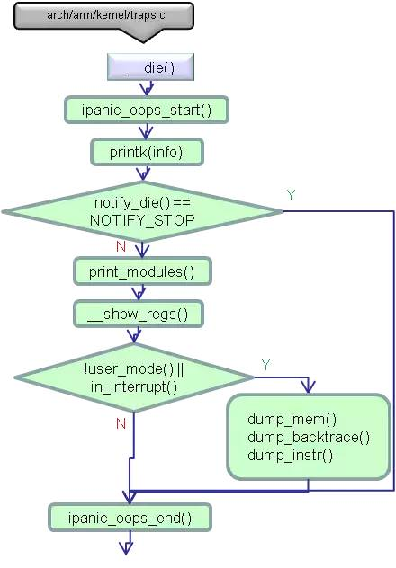 Kernel Exception 问题分析详解-CSDN博客