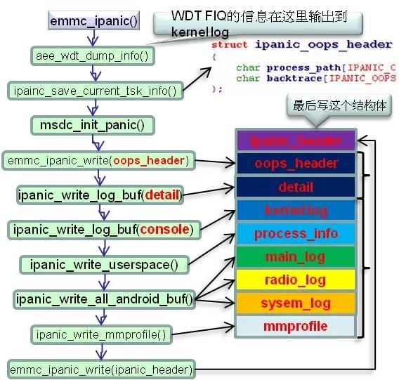 Kernel Exception 问题分析详解-CSDN博客