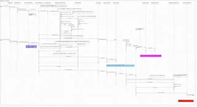 高通 Camx 架构了解下（一）-CSDN博客