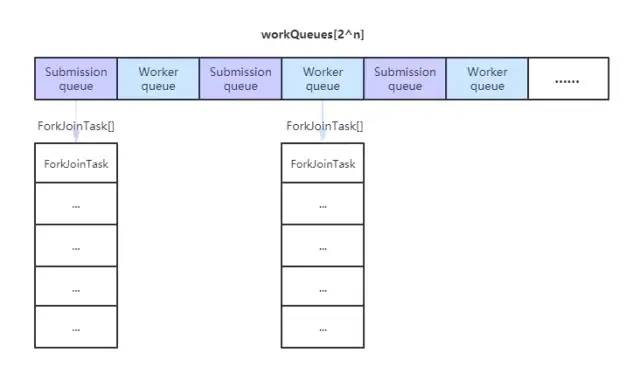 阿里的面试题带你认识ForkJoinPool_forkjoinpool面试-CSDN博客