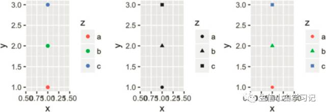 Ggplot2笔记6：标度、轴和图例 Csdn博客 