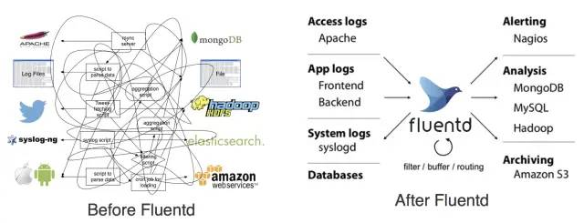 浅谈 fluentd 使用-CSDN博客