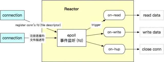 字节跳动在 Go 网络库上的实践-CSDN博客