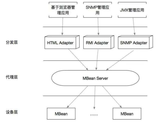 JMX可视化监控线程池-CSDN博客