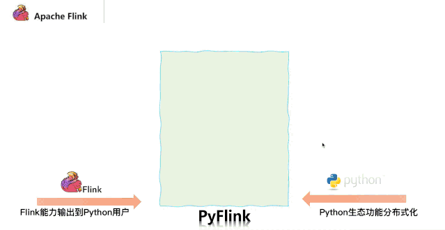 Flink 生态：一个案例快速上手 PyFlink_Apache Flink的博客-CSDN博客